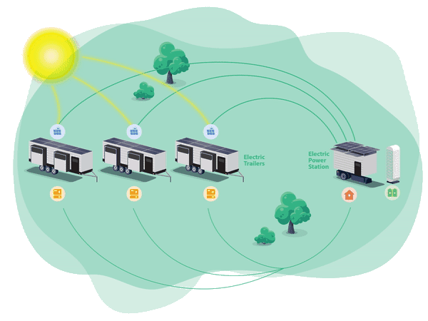 Solar Ring - BI CANADA WORKS LTD